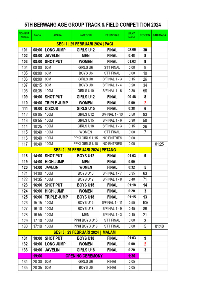 Deraf Jadual | Download Free PDF | Sport Of Athletics | Track And Field