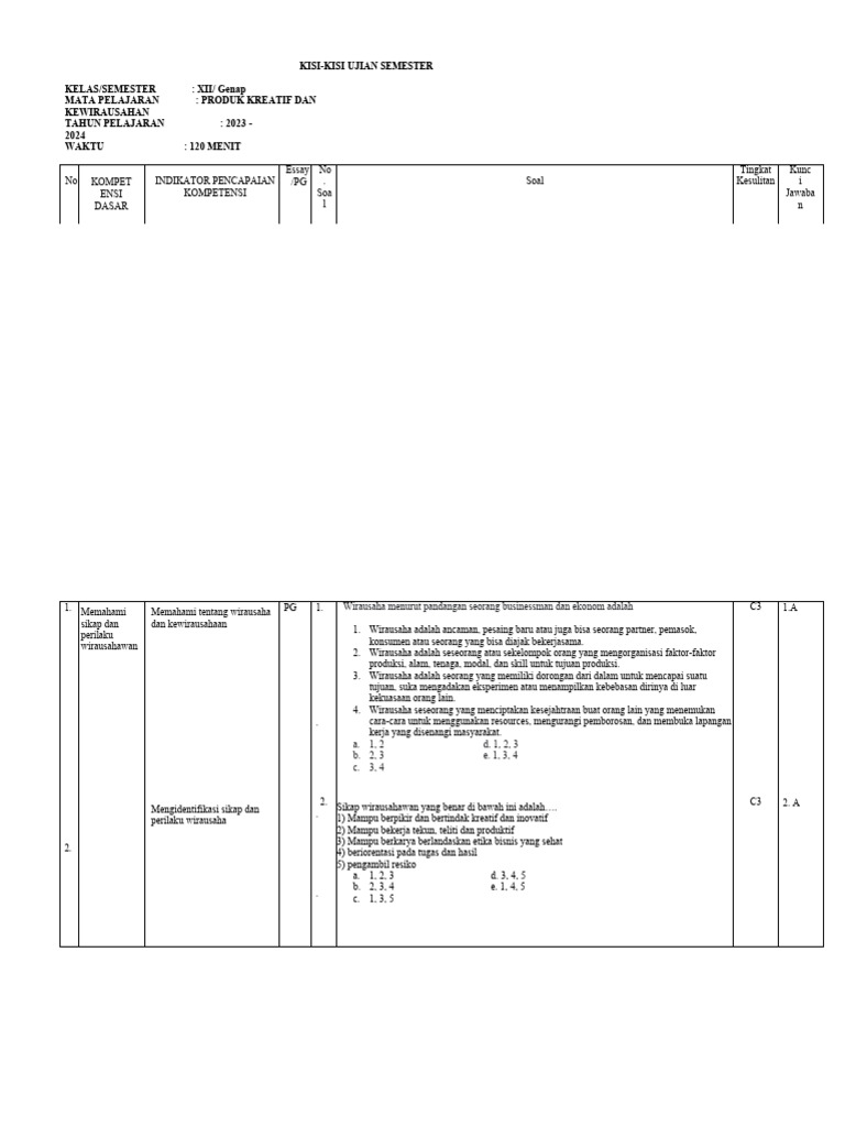 Kisi Soal Pkwu Kls Xii Atp | PDF | Bisnis