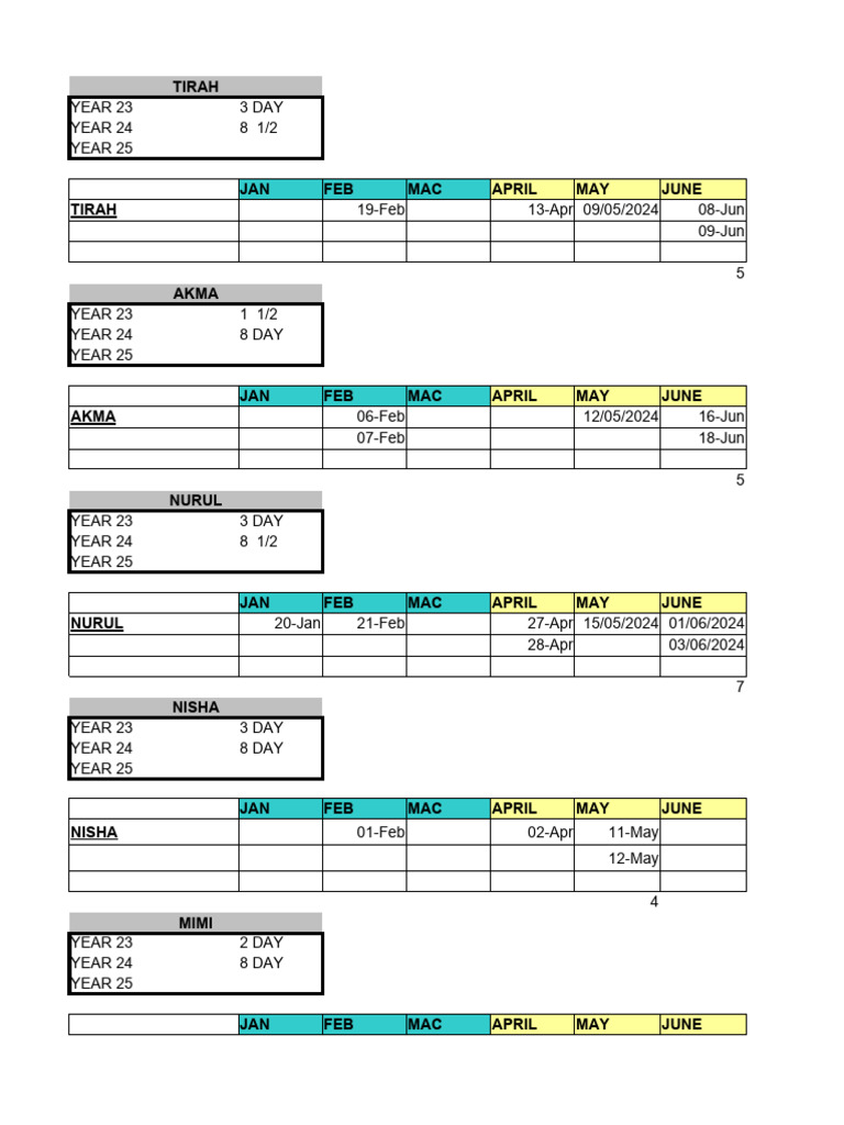 Balance Leave Staf | PDF