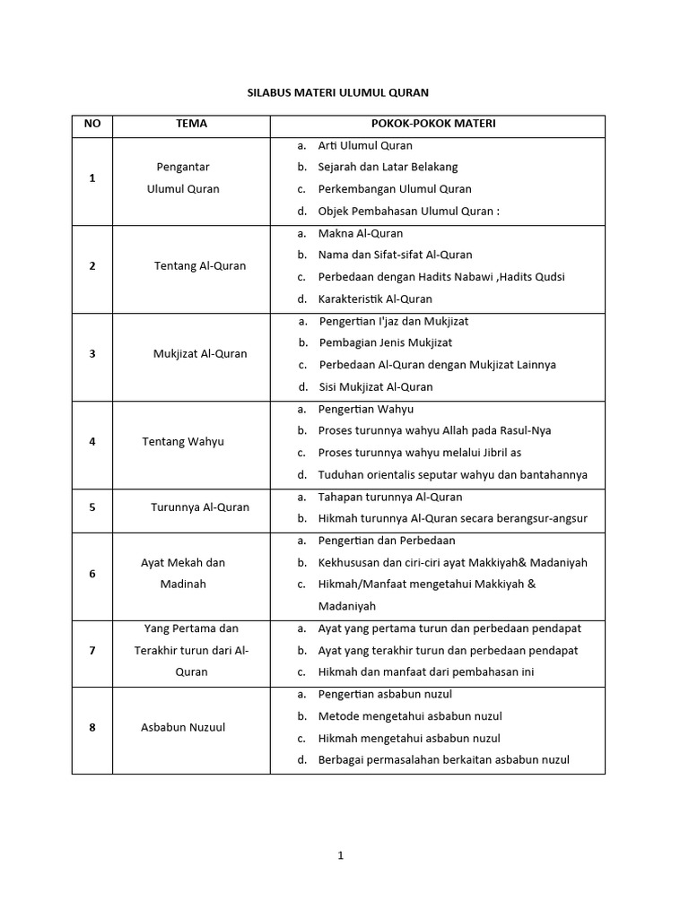 Modul Mata Kuliah Ulumul Quran Bagian Ke | PDF | Agama & Spiritualitas
