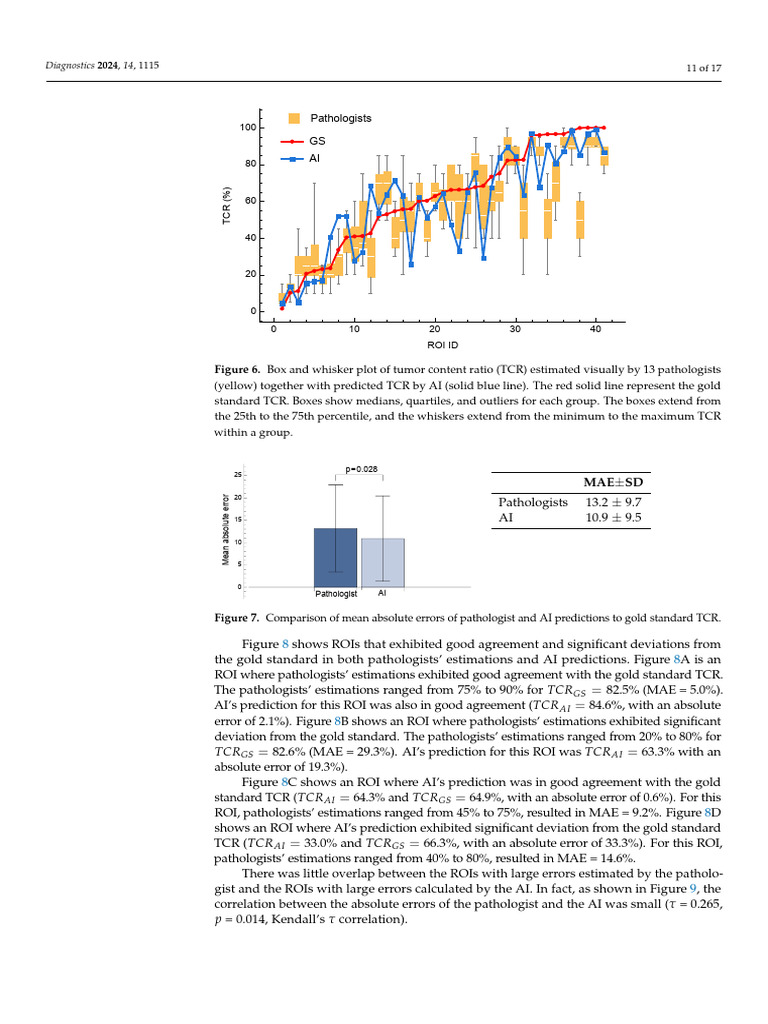 Evaluating Cellularity Estimation Methods Comparin Part6 | PDF | Descriptive Statistics ...