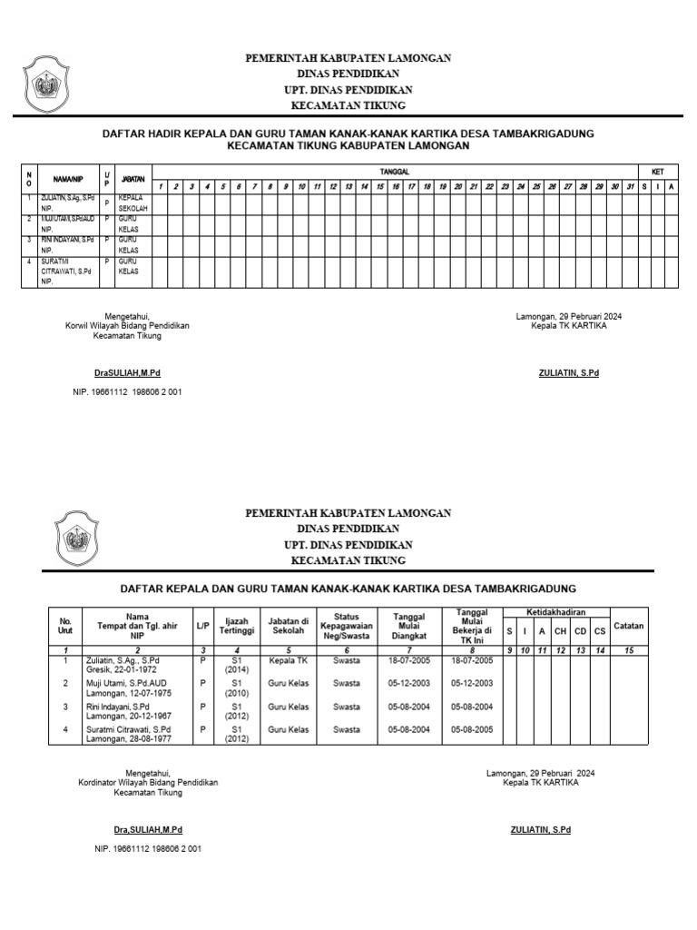 Daftar Hadir Kepala Dan Guru TK Kartika | PDF