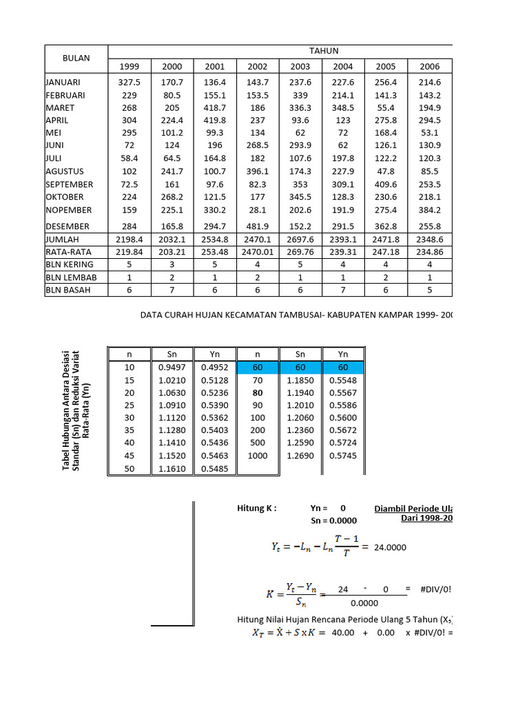 Data Perhitungan Curah Hujan | PDF