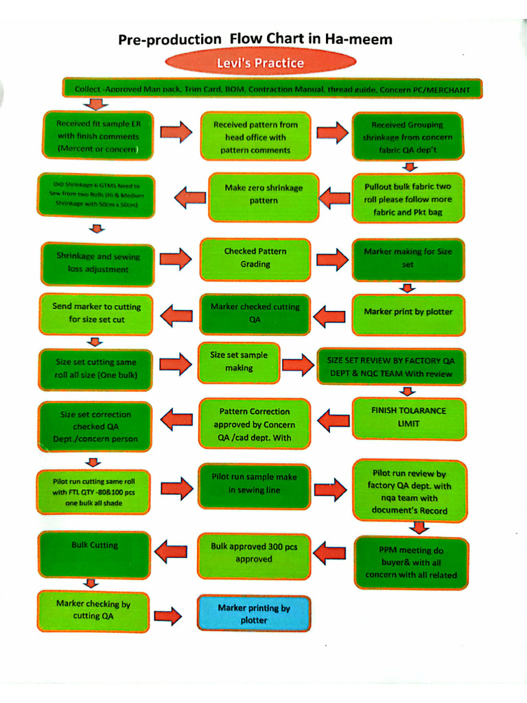 levies | PDF levies | PDF