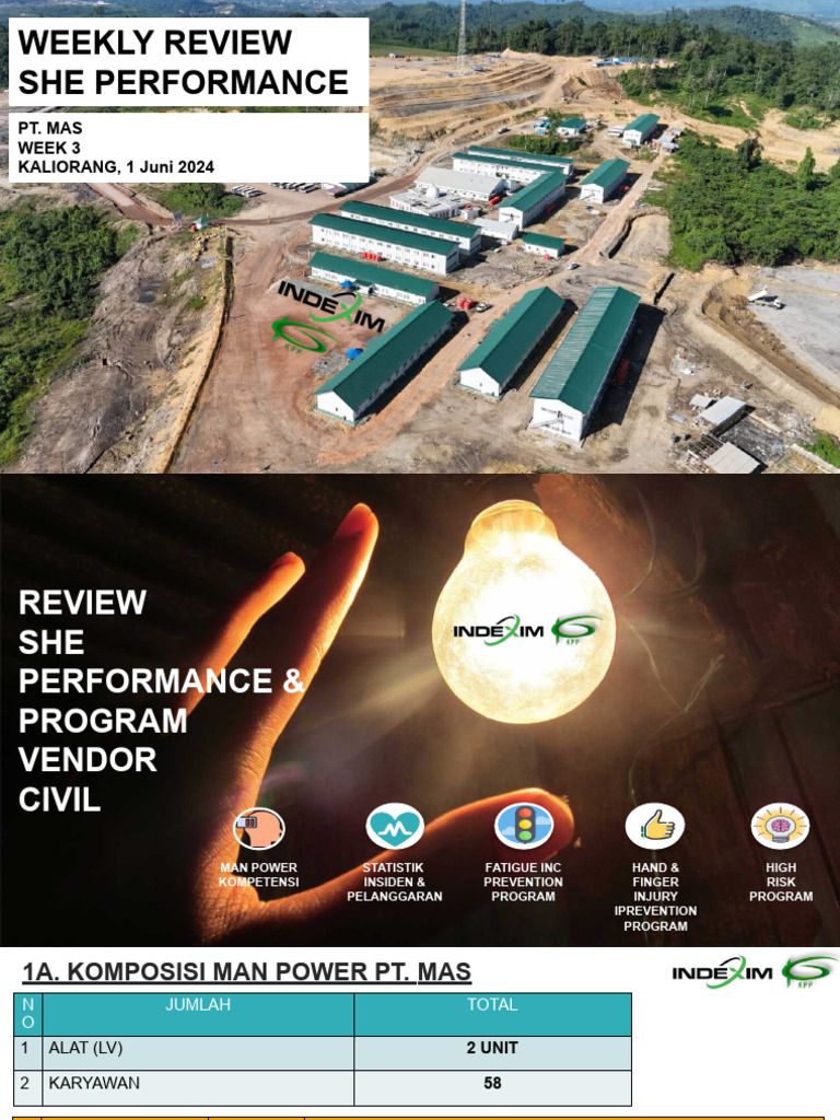 Weekly - 3 She - PT - Mas - KPP - Inde 1 Juni 2024 | PDF