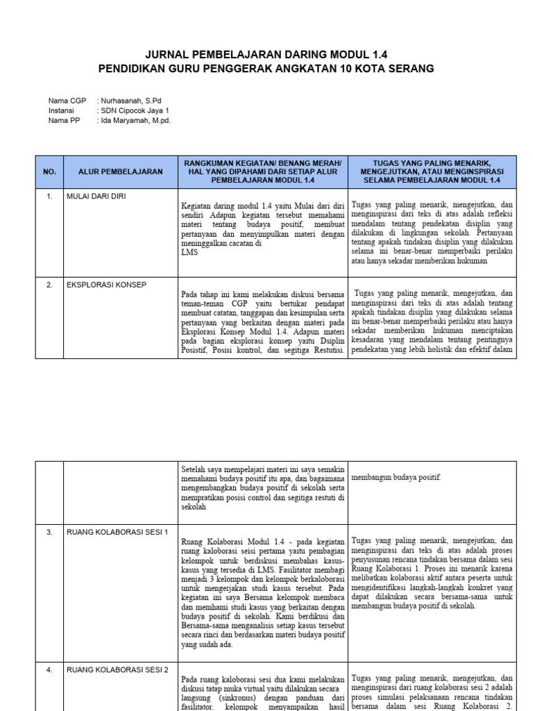 Jurnal Pembelajaran Daring 1.4 - Nurhasanah | PDF | Karier & Perkembangan | Kesehatan Holistik