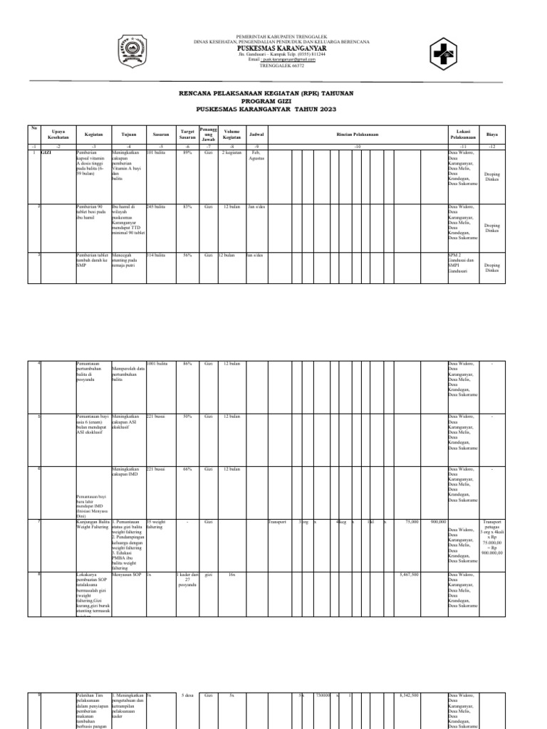 1b. RPK Tahunan Gizi 2023 | PDF