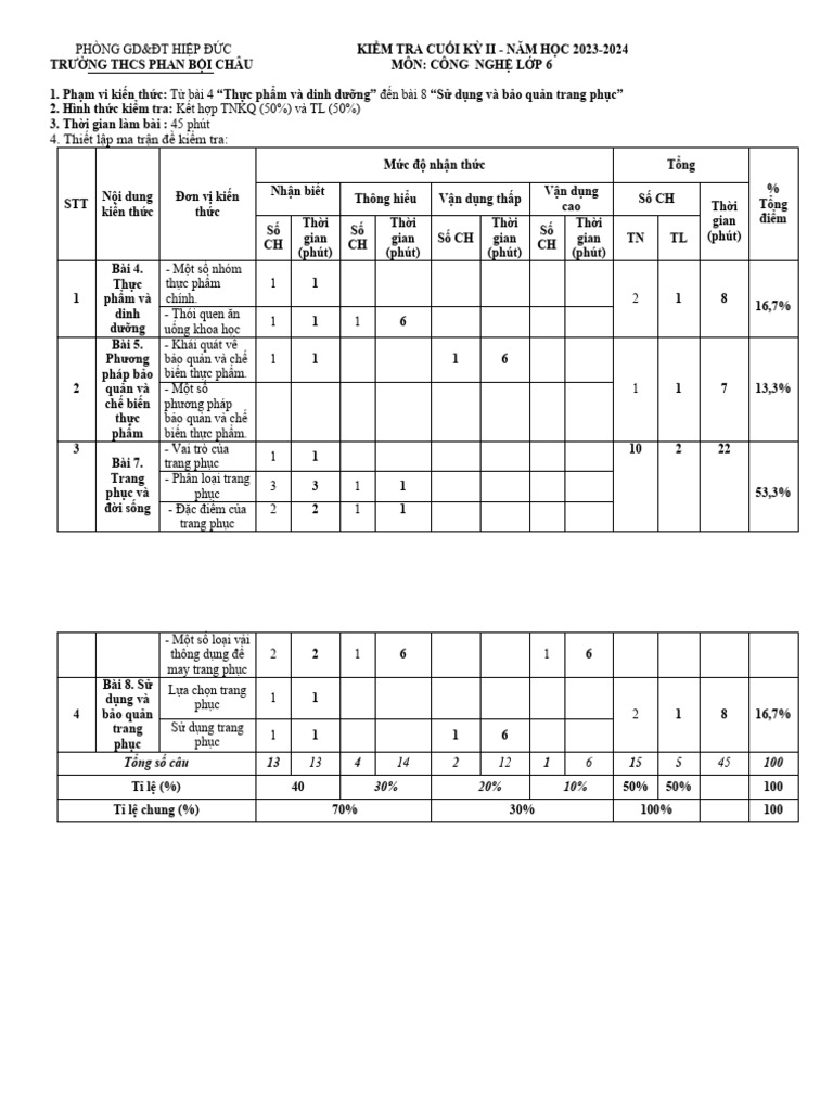 CN 6 - CK2 - Du | PDF