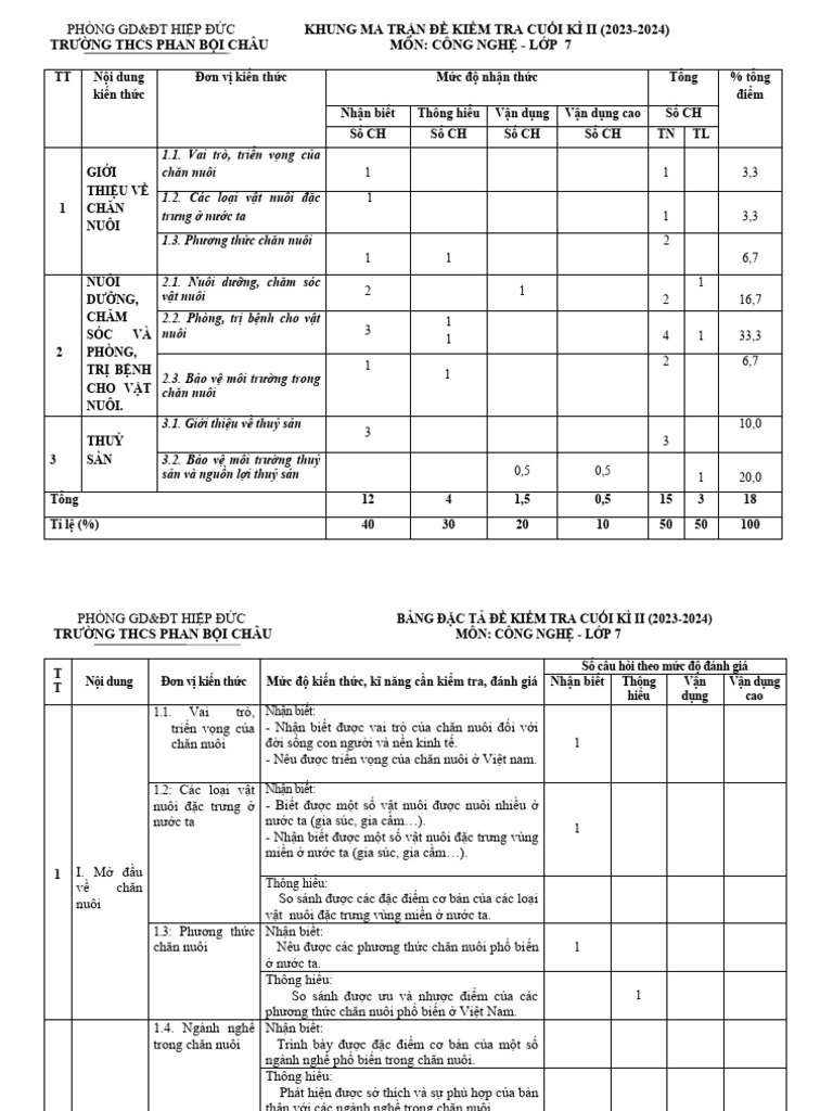 CN 7 - CK2 - Ngoc | PDF