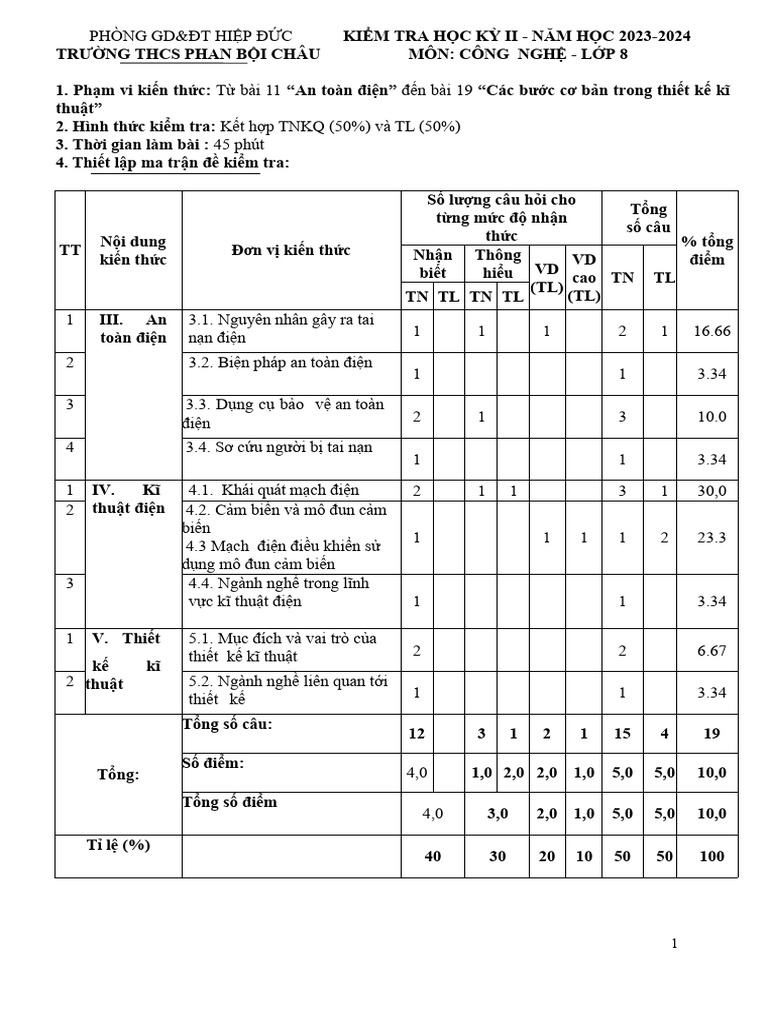 CN 8 - CK2 - Du | PDF