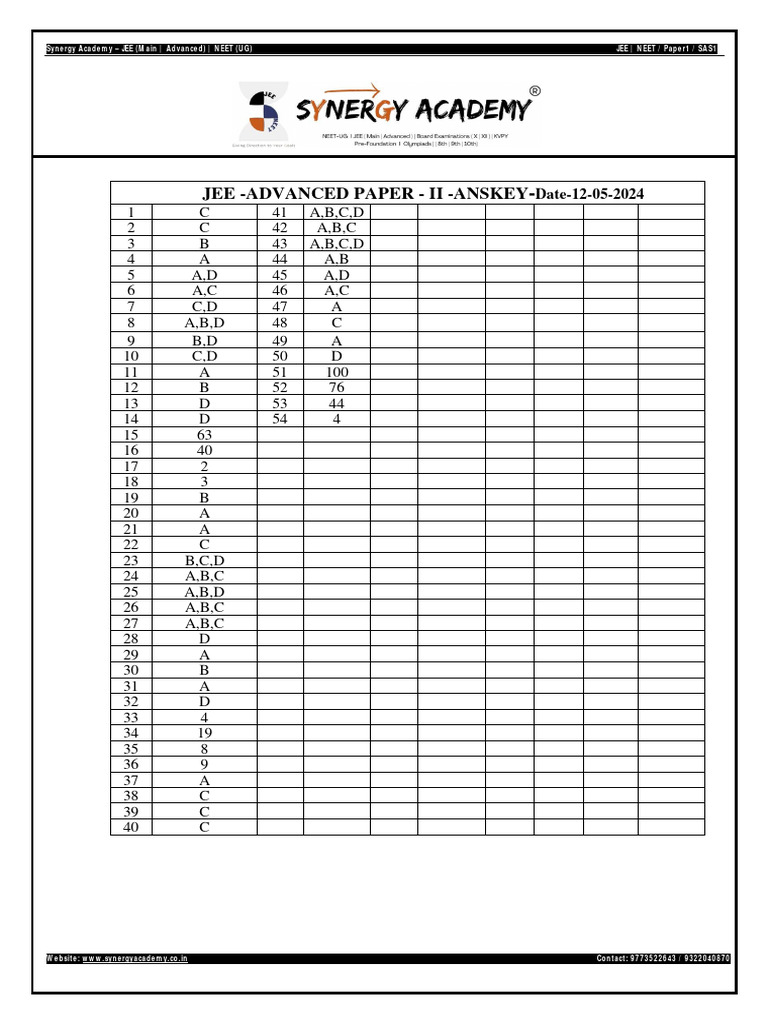 Jee Advanced Paper Ii Answers 12 05 2024 Pdf