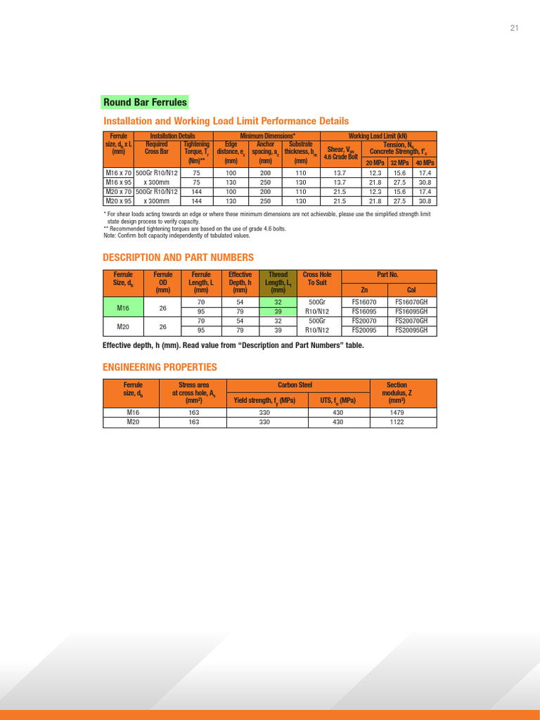 Reid - Round Ferrule | PDF | Screw | Strength Of Materials