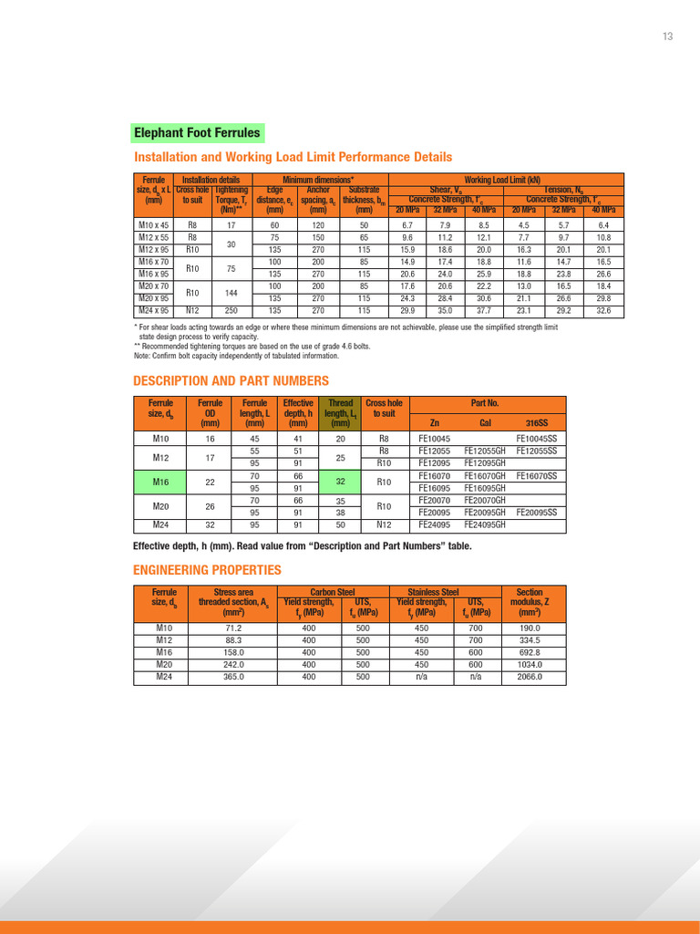 Reid - Elephant Foot Ferrule | PDF | Strength Of Materials | Civil ...