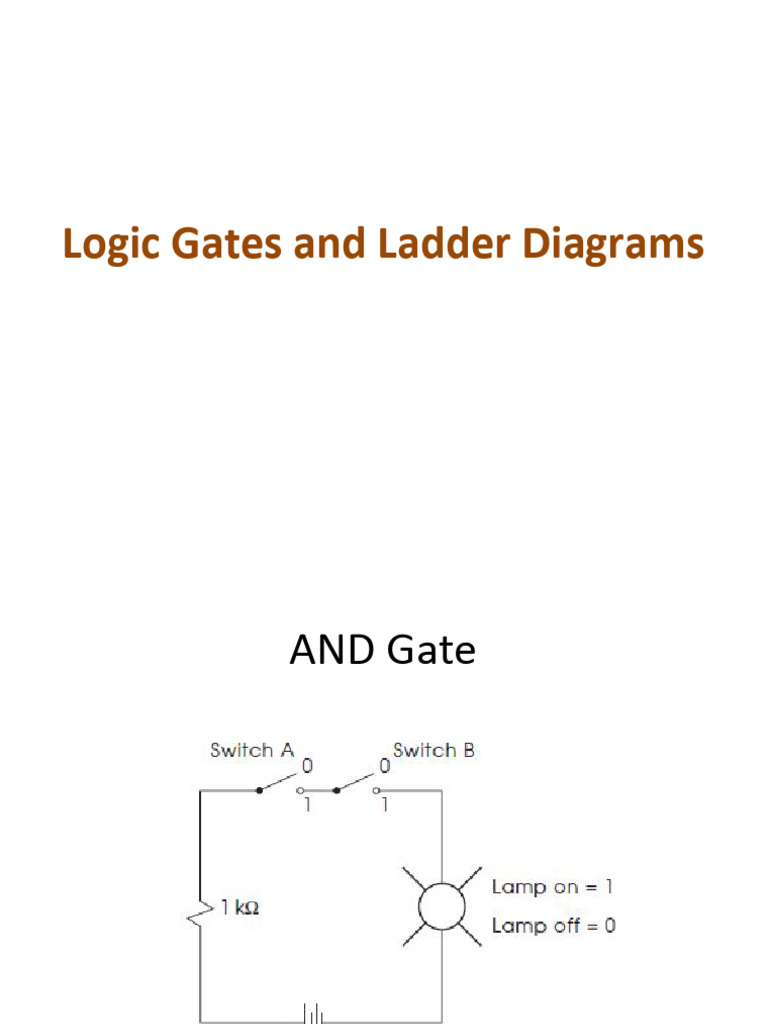 ACE - Logic Gates - Ladder Diagrams - Farhatul Janan Mam | PDF | Logic ...