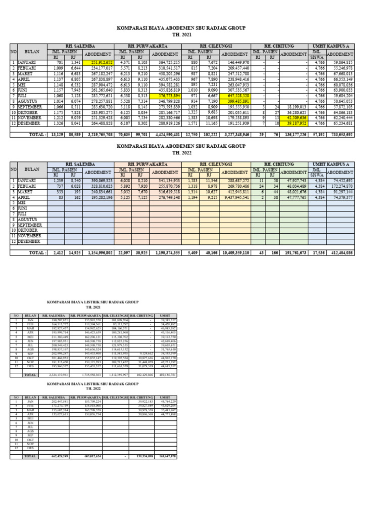 Komparasi Biaya Abodemen, Maintenance Dan Investasi Sbu 2021 | PDF