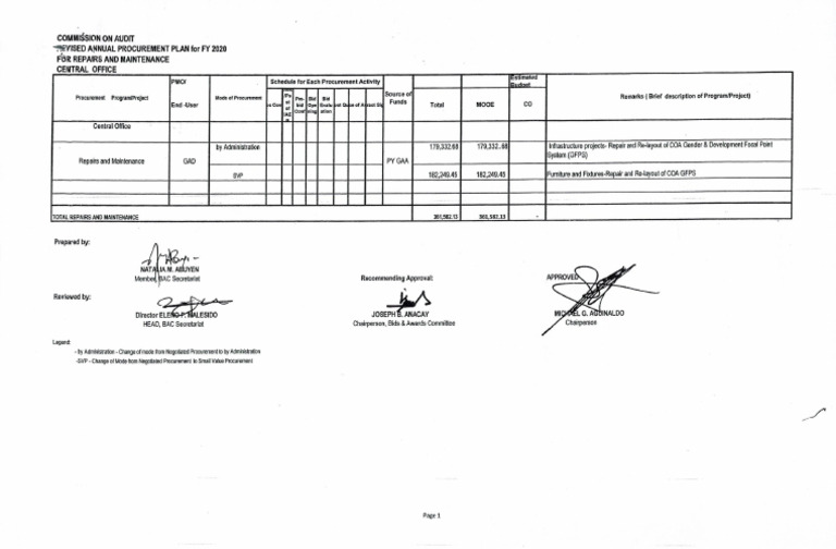 COA-CO Revised APP FY2020 Repairs and Maintenance | PDF