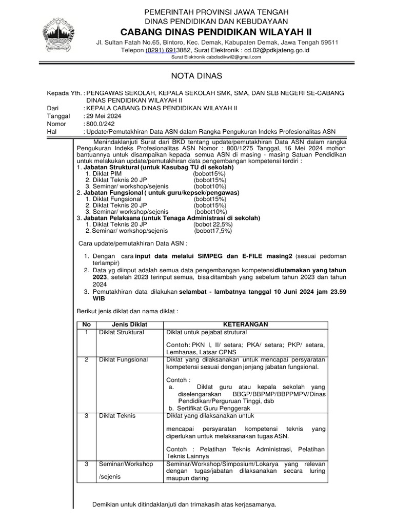 Update Pemutakhiran Data ASN dalam Rangka Pengukuran Indeks ...