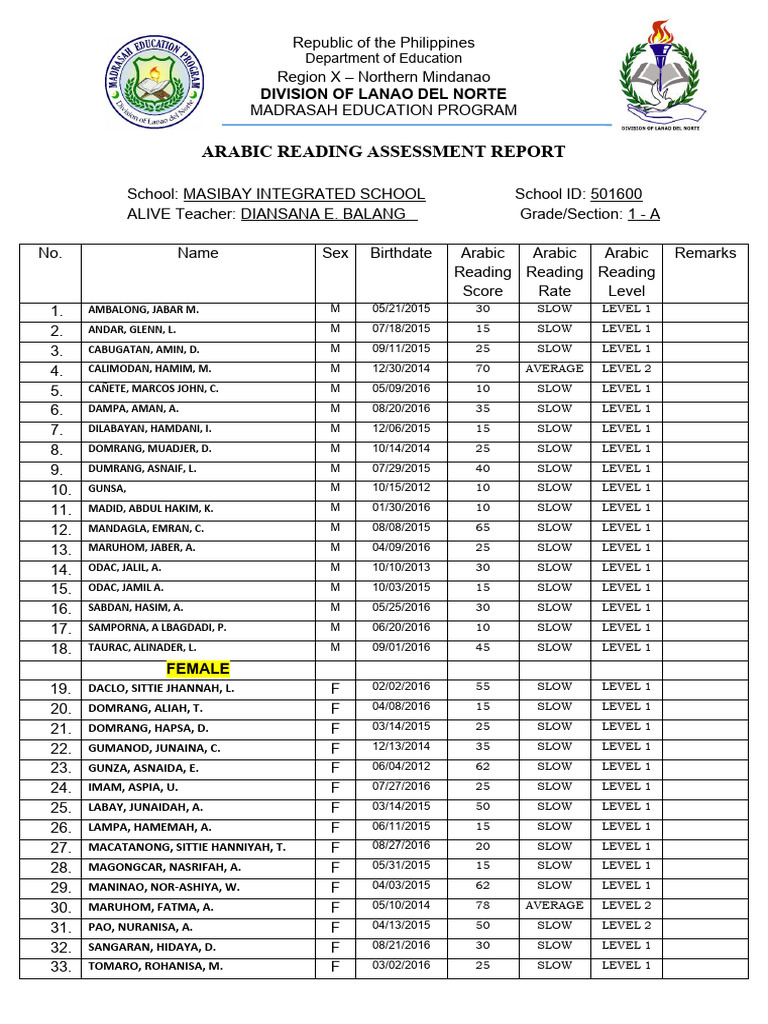 GRADE-1-ARABIC-READING-ASSESSMENT-REPORT | PDF
