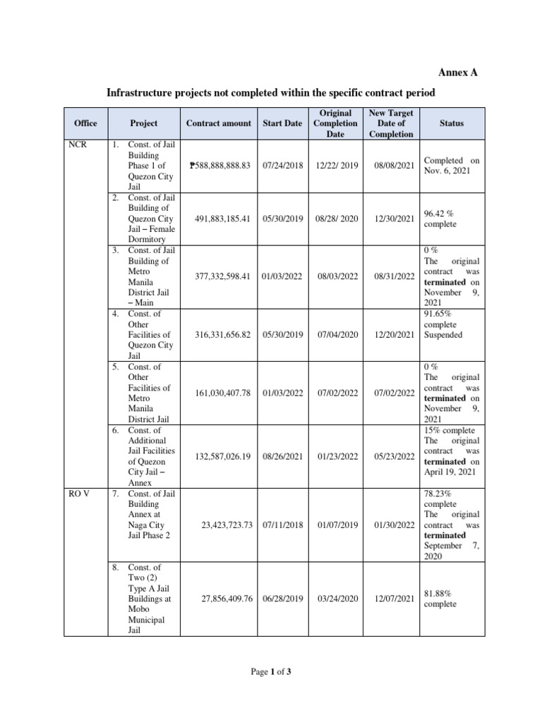 11-BJMP2021 Part4-Annex A | PDF | Metro Manila