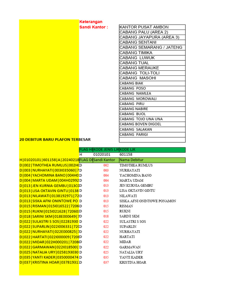 Keterangan Sandi Kantor:: 20 Debitur Baru Plafon Terbesar | PDF