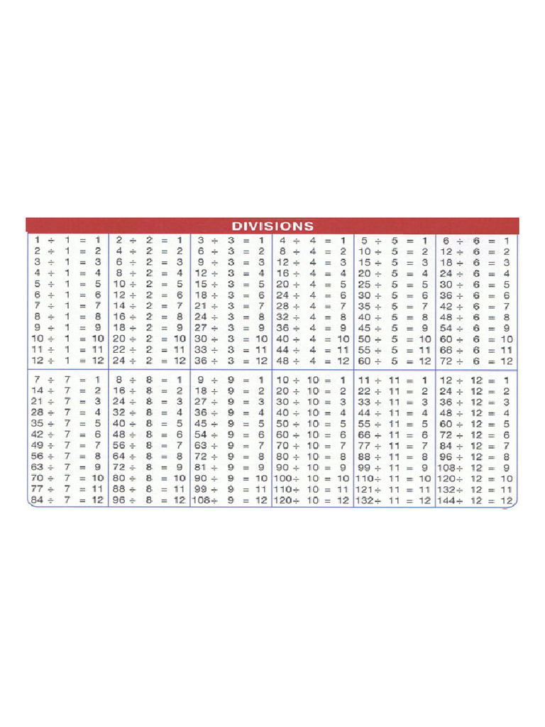 Division Table 1 100 Chart For Kids | PDF