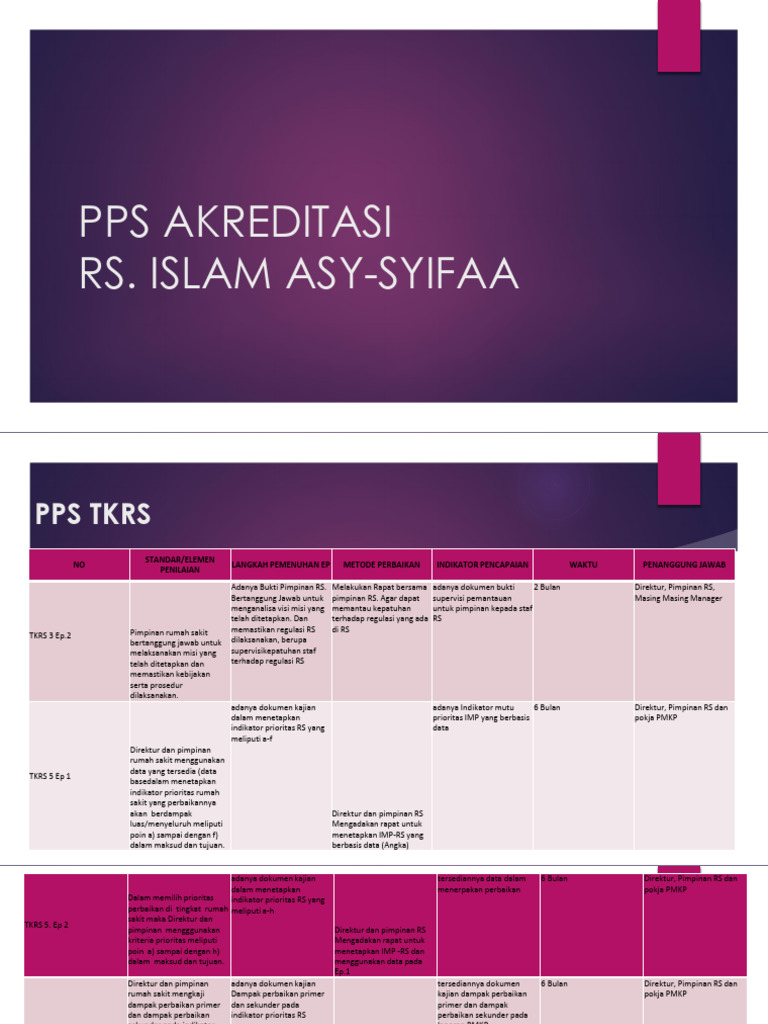 PPS AKREDITASI STARKES 2023-Min - Compressed - Compressed | PDF