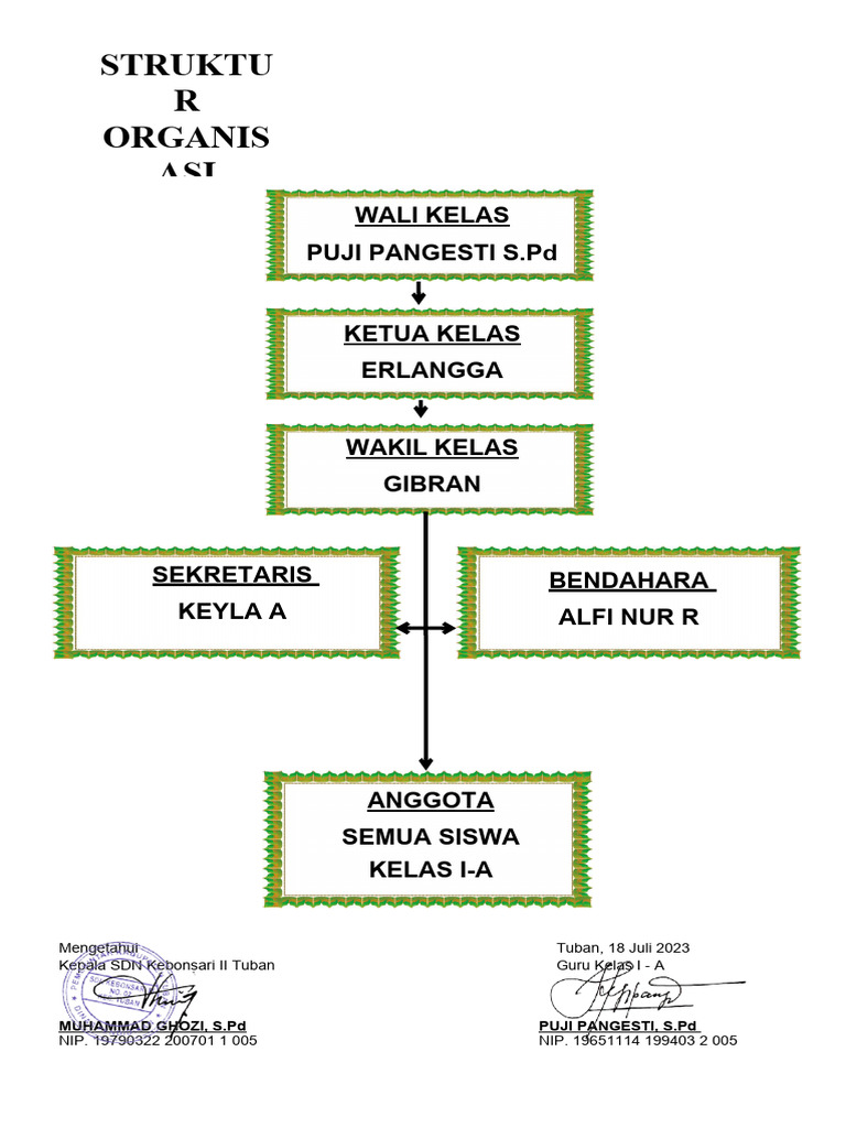 Struktur Organisasi Kls 23_24 | PDF
