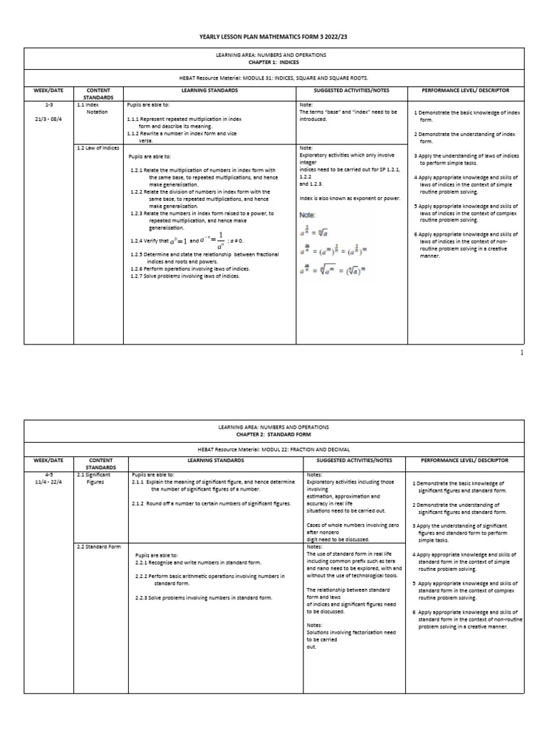 Yearly Lesson Plan F3 2022 | PDF | Trigonometric Functions | Interest