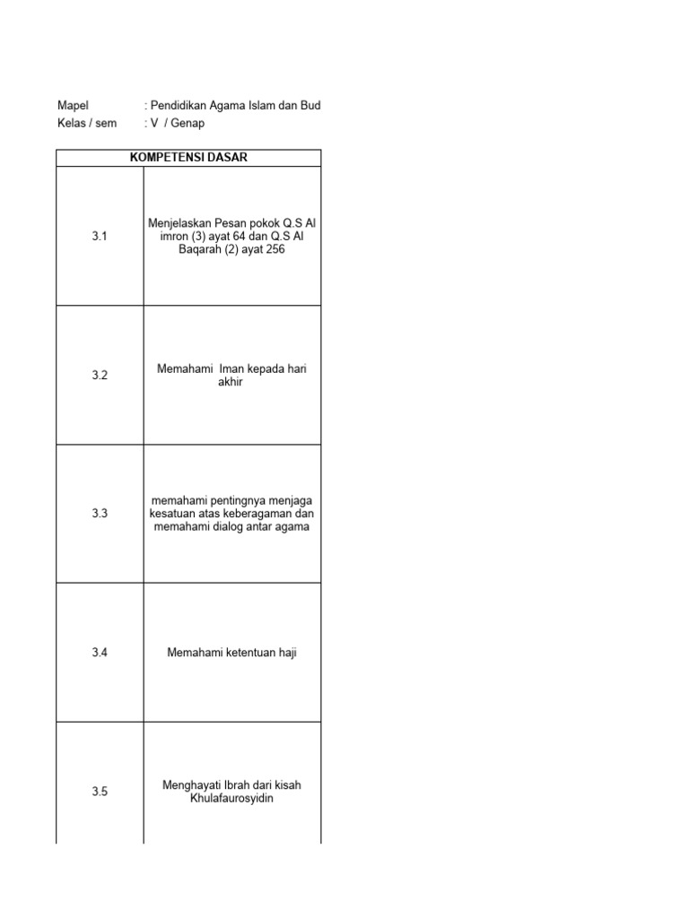 Kisi2 Pas Dinas Kelas 5 2024 | PDF