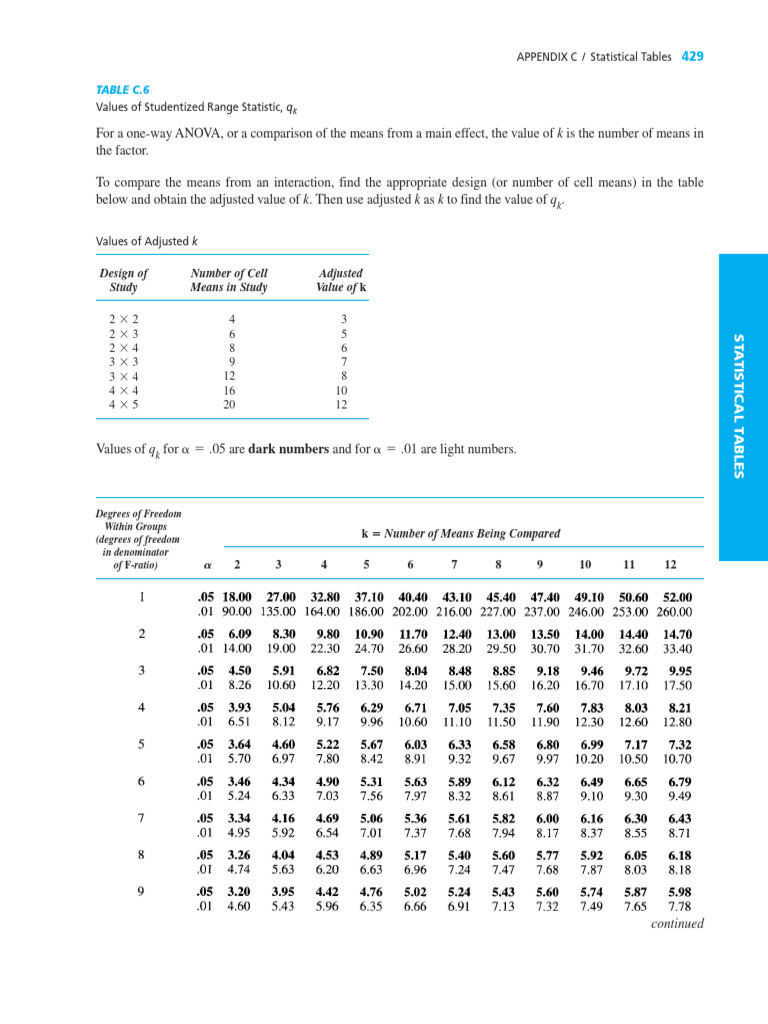 Tabel QK Untuk Perhitungan HSD | PDF