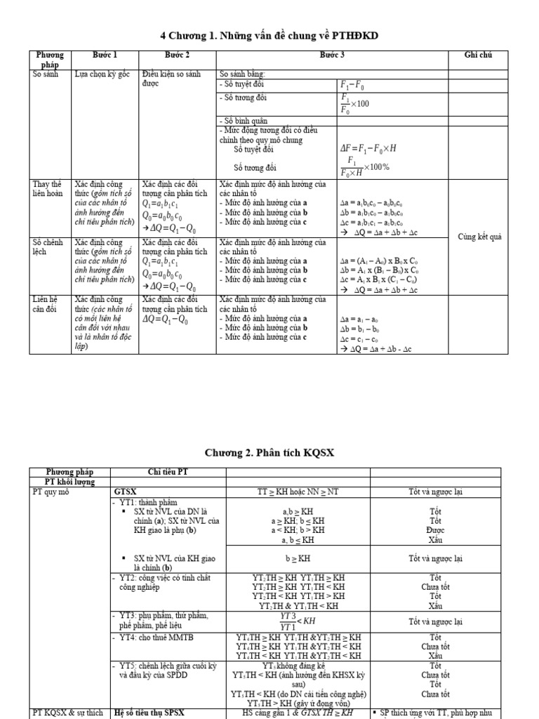 Tom Tat Ly Thuyet PTHDKD | PDF