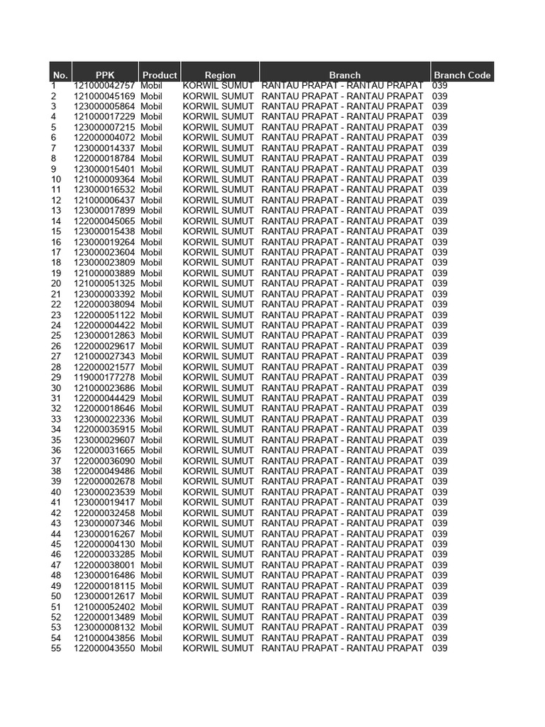 No. PPK Product Region Branch Branch Code | PDF