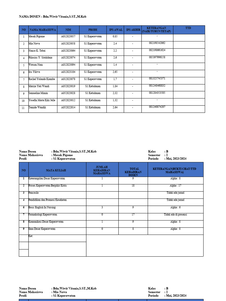 Rekap Kehadiran Mahasiswa Keperawatan dan Kebidanan | PDF