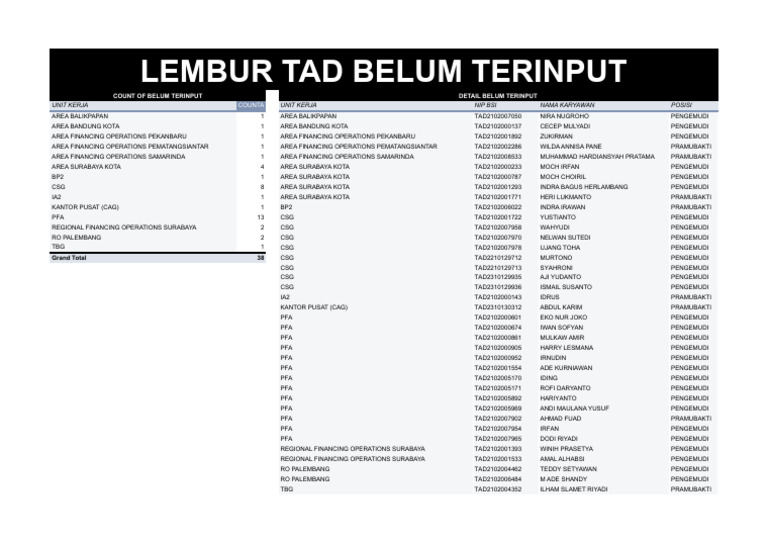 Rekap Absen Lembur BSI - Pivot Februari 2024 | PDF