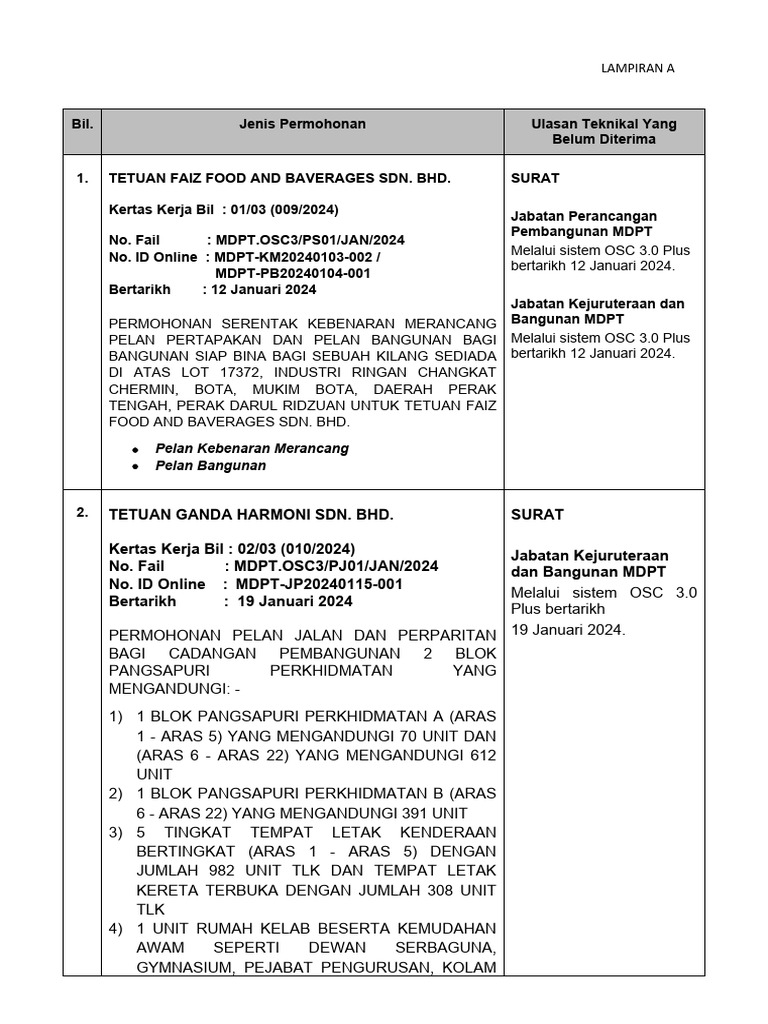 Contoh LampiranA Kertas Kerja Bil - XX@2024 | PDF