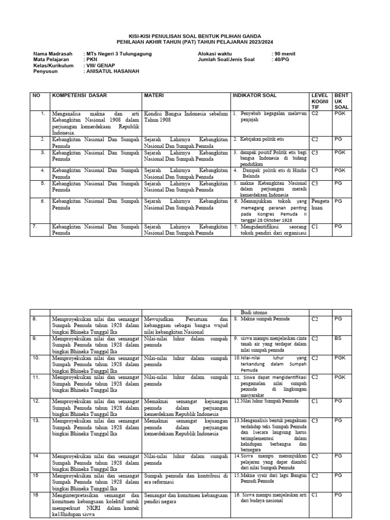 Kisi-Kisi PPKN Sas 8 Genap Tahun 2024 | PDF | Politik
