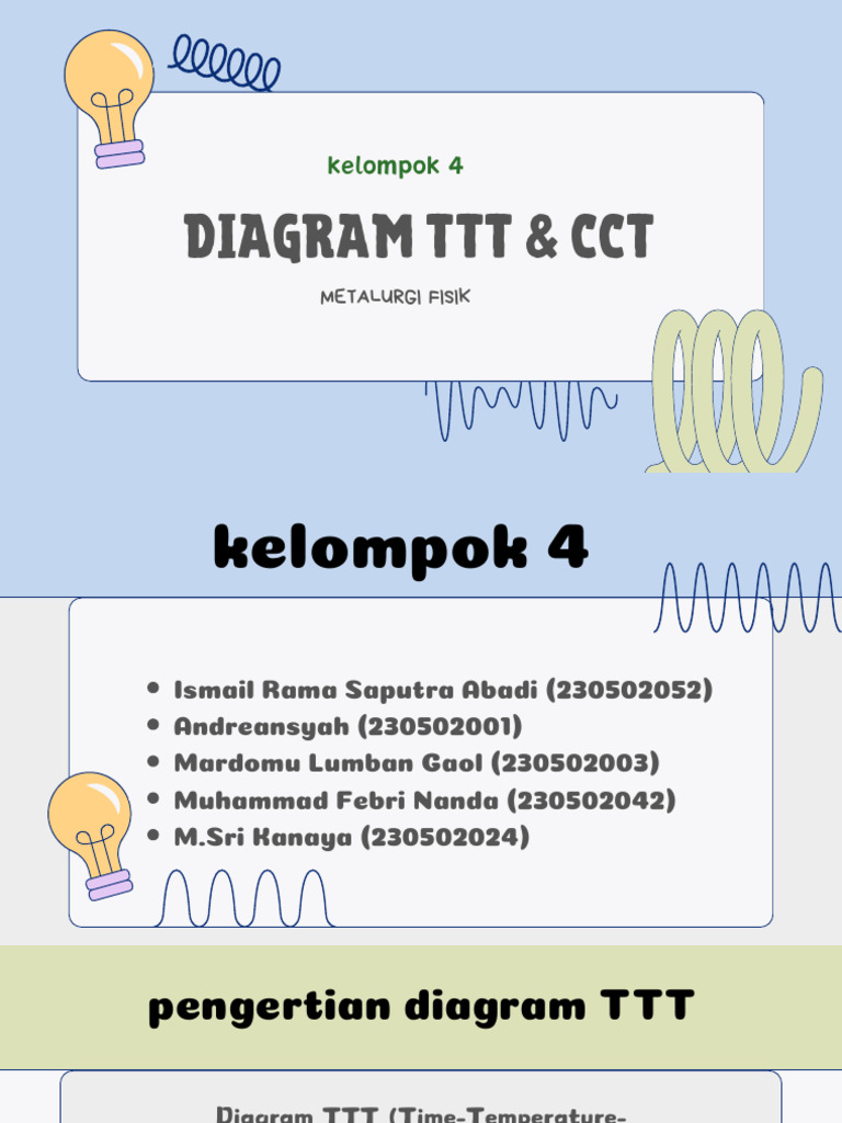 Diagram TTT dan CCT dalam Metalurgi | PDF