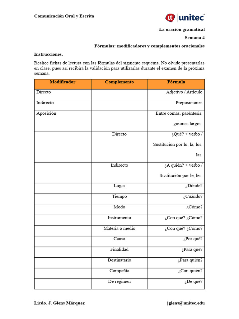 Fórmulas para Examen | PDF | Verbo | Objeto (gramática)