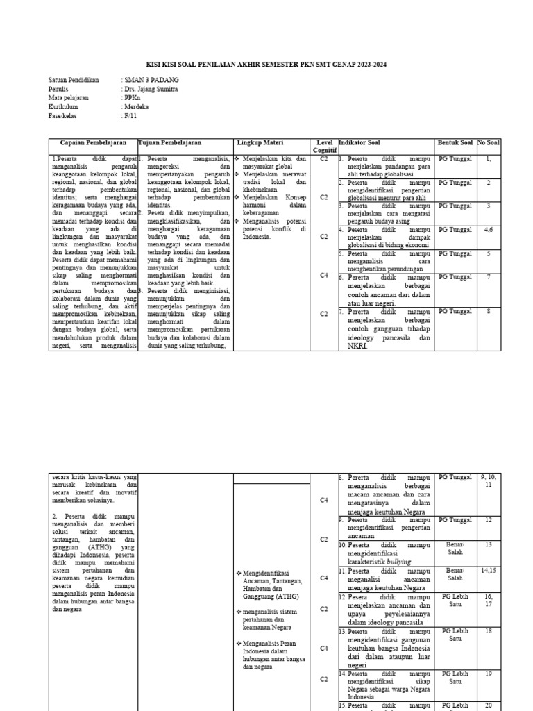 Kisi Kisi Soal PKN KLS Xi SMT Genap | PDF | Politik | Kesehatan Holistik