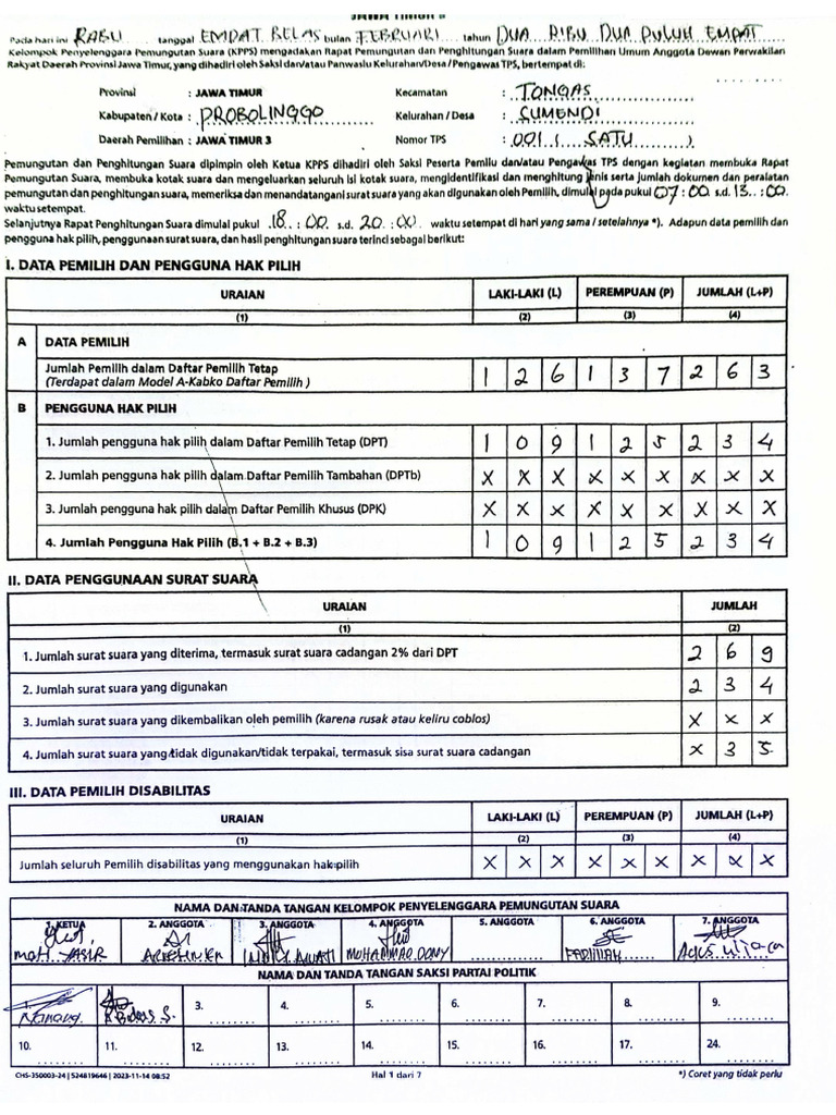 Form C Hasil DPRD-PROV - TPS 1 - Sumendi | PDF