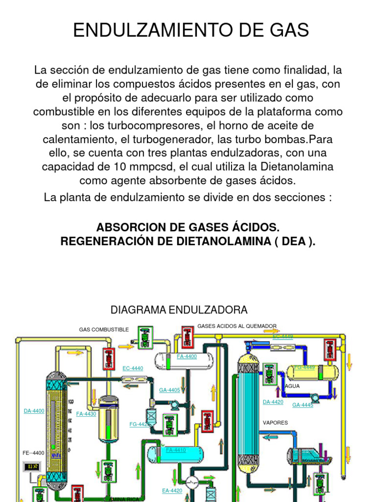 Proceso de Endulzamiento de Gas Natural | PDF | Absorción (Química ...