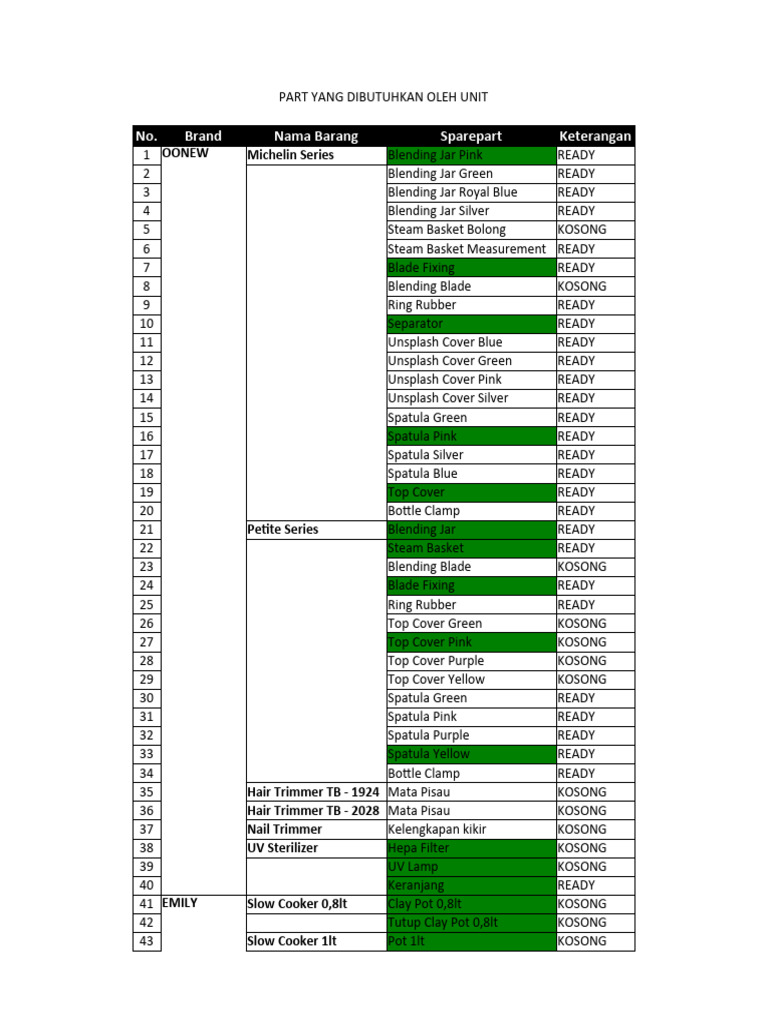 Spare Parts and Availability List | PDF | Food Preparation Appliances ...