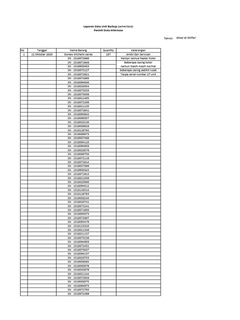Laporan Data Unit Backup | PDF