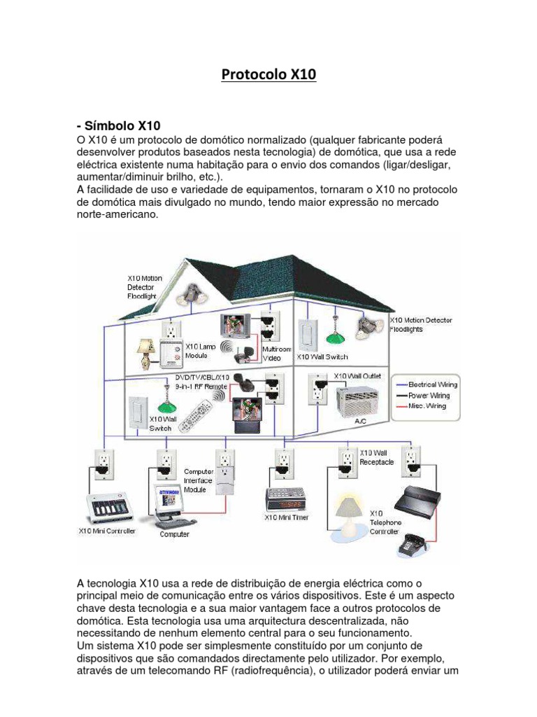 Protocolo X10 | PDF | Automação residencial | PCs (computadores)