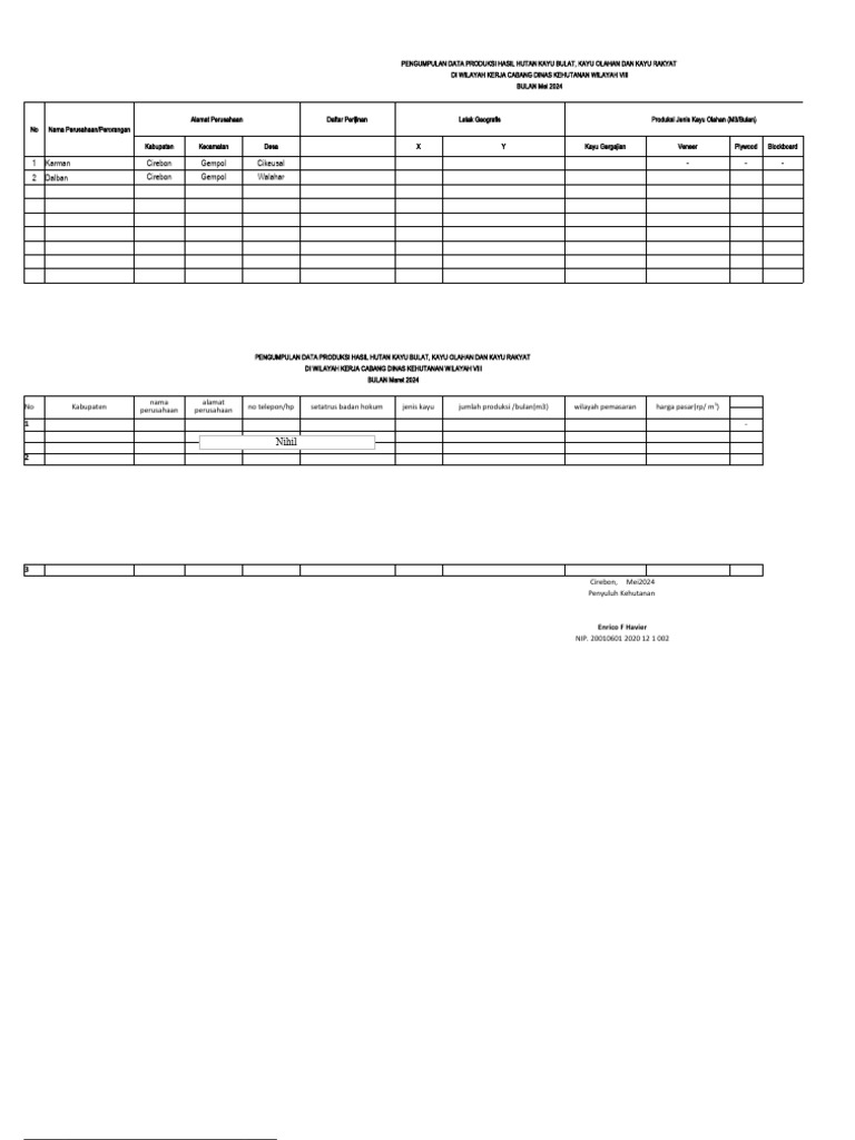 Data Produksi Kayu Bulat dan Olahan | PDF