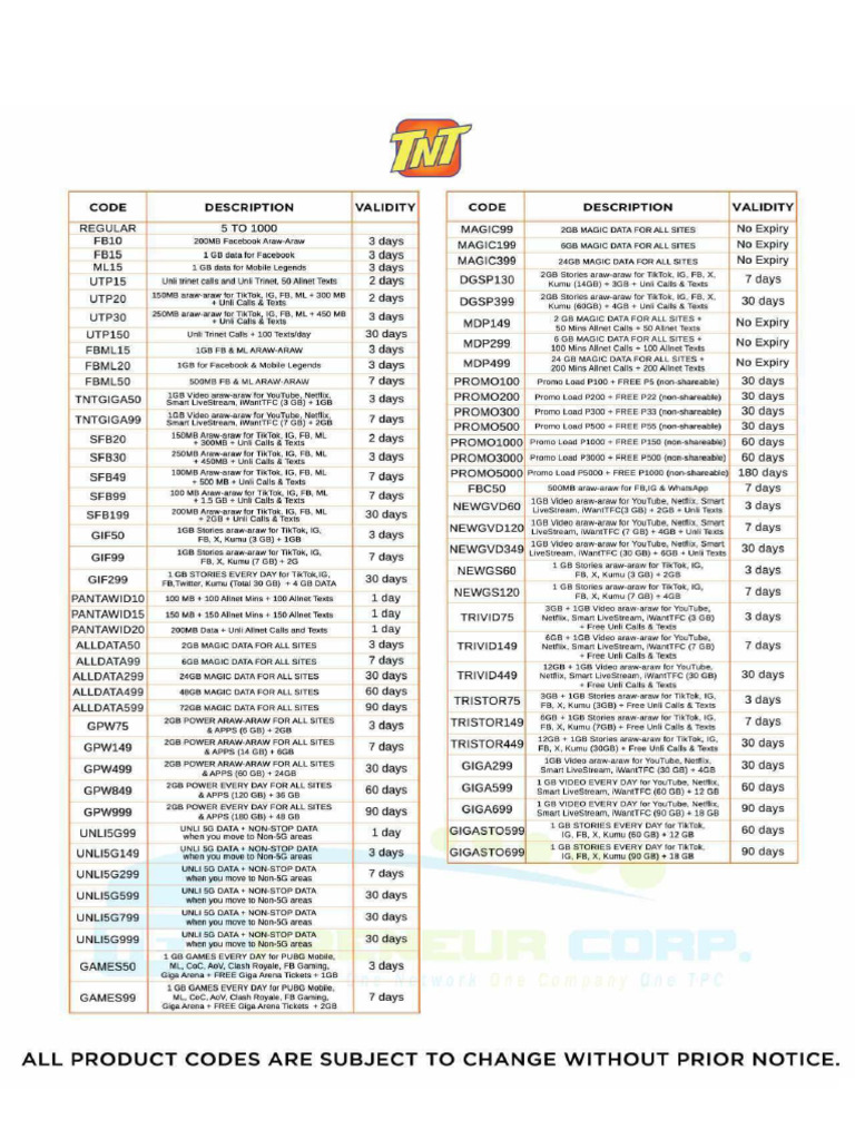 Load Sheet | PDF