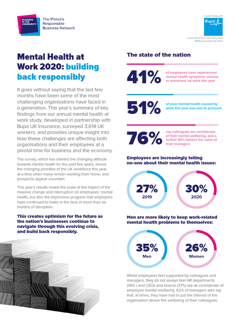 Bitc Report Wellbeing Mental Health at Work 2020 Oct20 | PDF | Mental Health | Employment