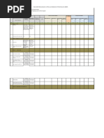 Contoh Tabel IBPRP K3 Konstruksi | PDF