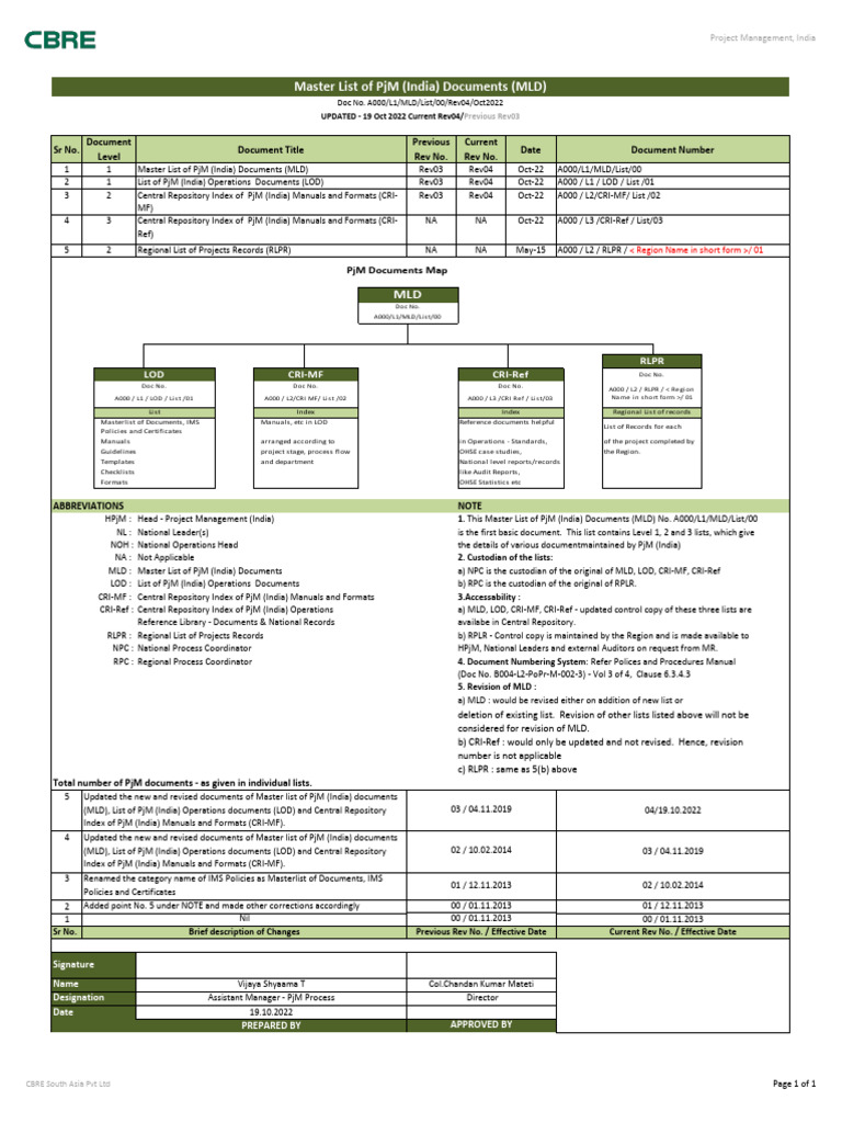 Project Management Document Index | PDF