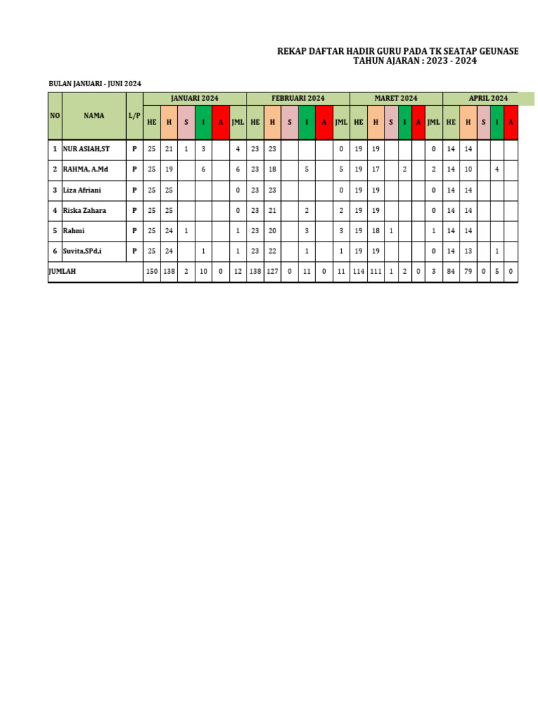 Contoh Rekap Absen Guru | PDF